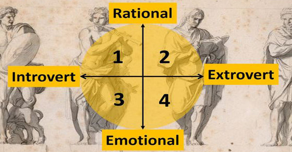Everyone Fits Into THESE 4 Personality Types! What Is Yours? - David ...