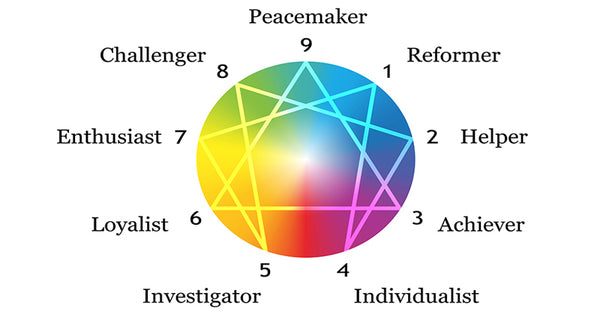This 9 Personality Test Reveals Your True Personality Type - David ...