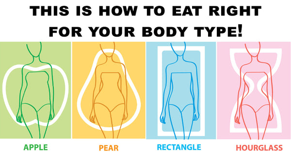 This Is How To Eat Right For Your Body Type! - David Wolfe Shop