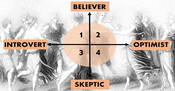 This Simple Image Quiz Reveals Your True Personality! - David Wolfe Shop