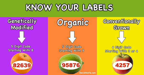 Warning: Why You Should Never Buy Produce Labeled with the #8 Sticker ...