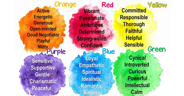 This Quiz Will Reveal The True Color Of Your Personality! - David Wolfe ...